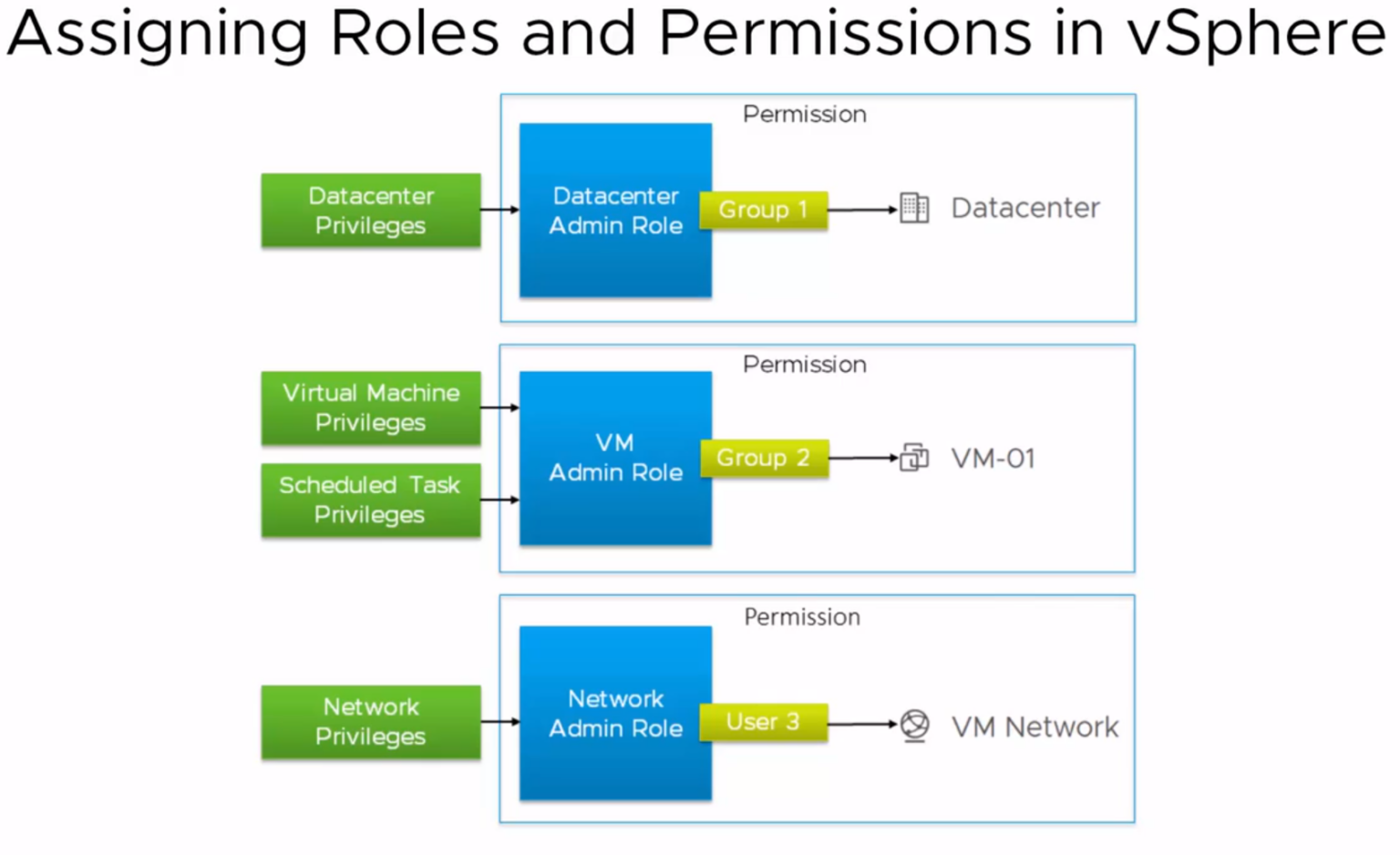 vSphere Permissions and User Management Tasks – Angry Admin